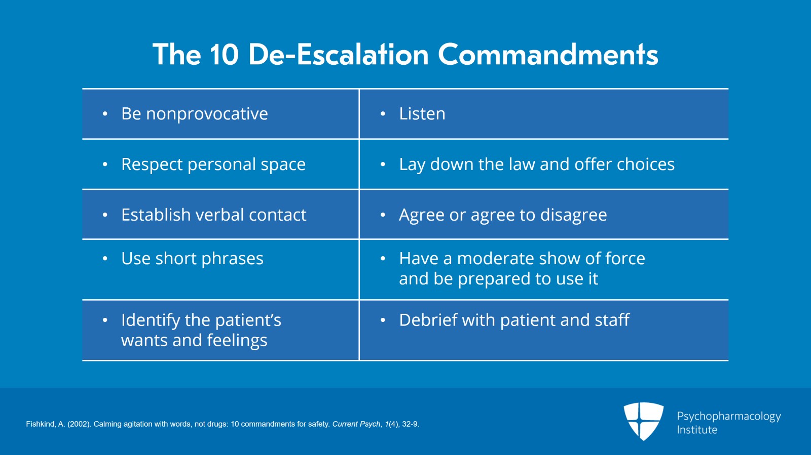 Psychopharmacology Institute